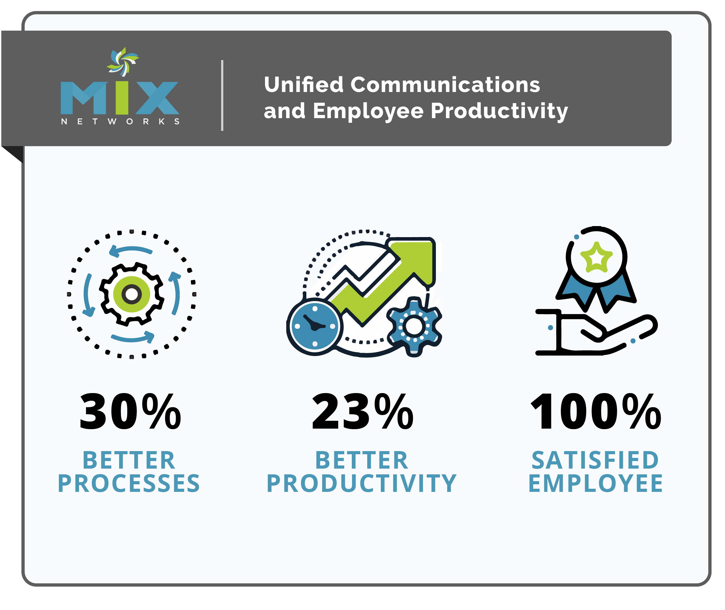 MIX Networks® - Unified Communications and Employee Productivity