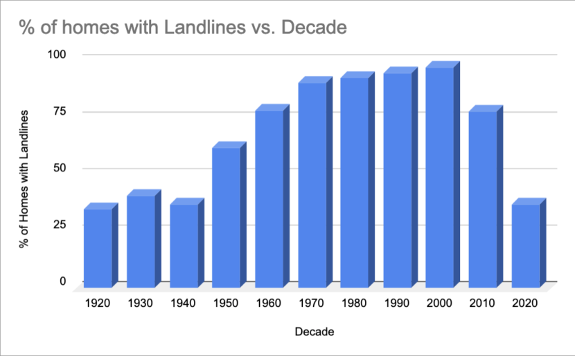 MIX Networks® - POTS Lines Vs. VoIP: The Battle of a Lifetime