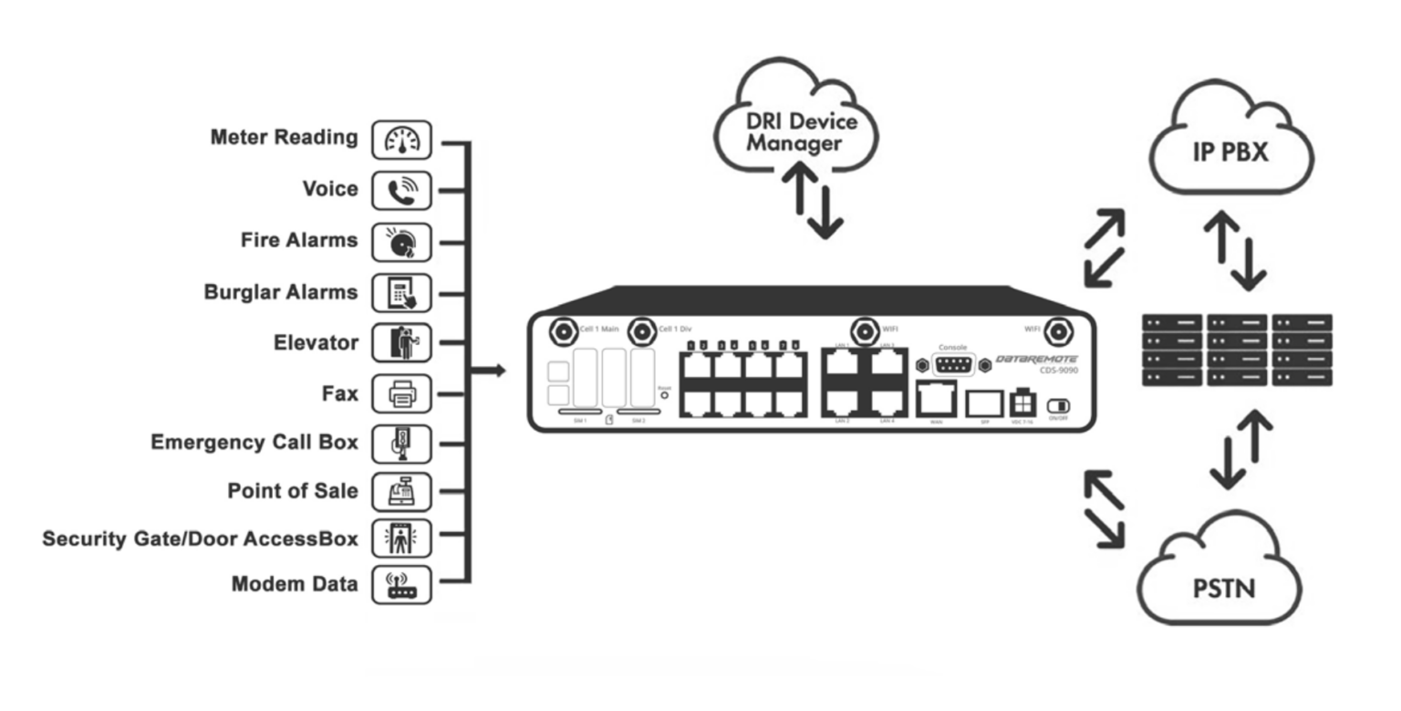 MIX Networks® - What is the POTS IN A BOX ® and How Does It Work
