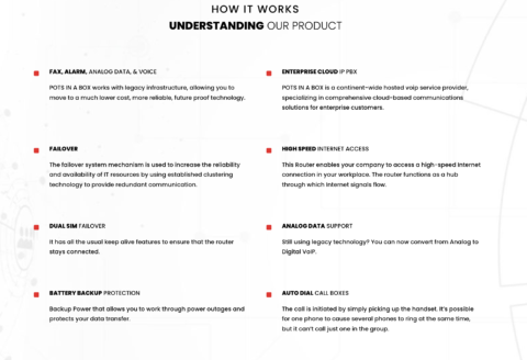 MIX Networks® - What is the POTS IN A BOX ® and How Does It Work