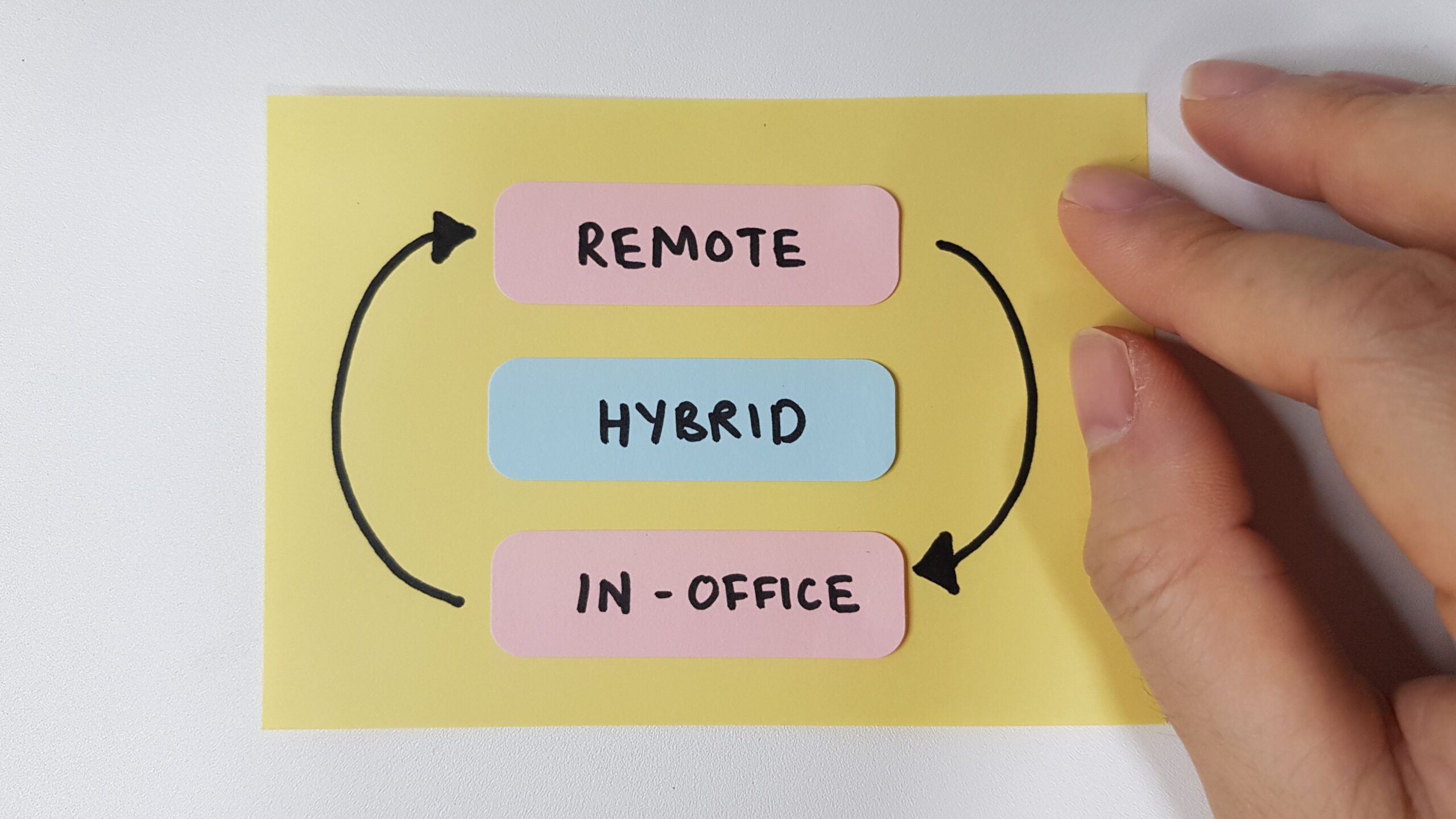 The Rise of Hybrid Work - Best Practices for a Flexible Model